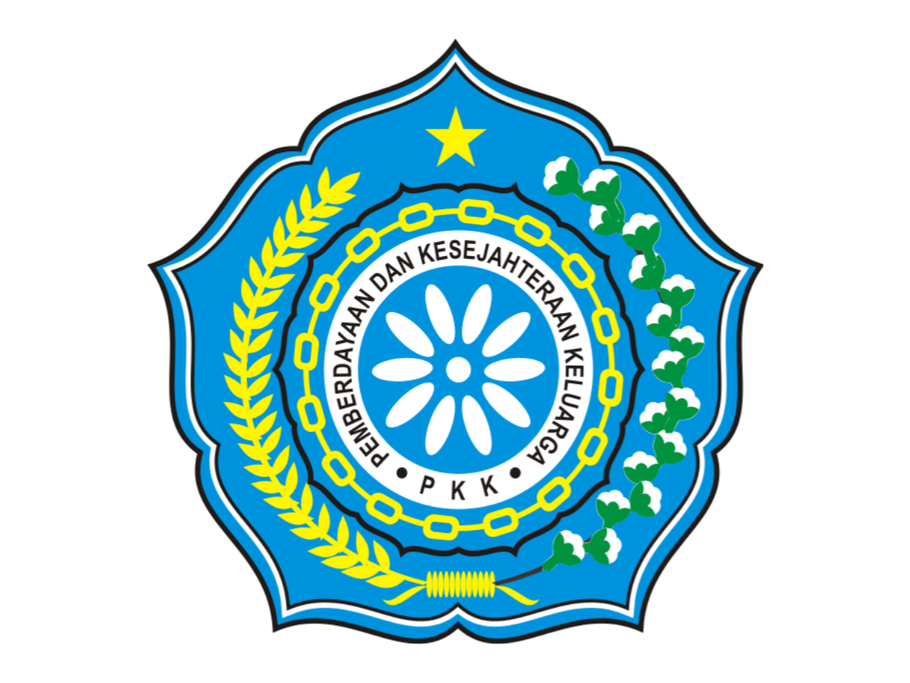 Si-Pedas PKK KEC.CURUG